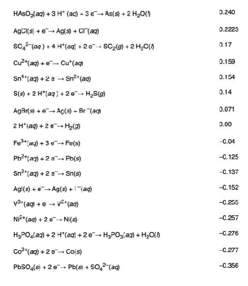 Solved 1. Given the following electrochemical reaction: | Chegg.com