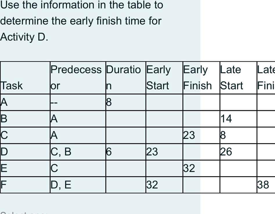 Solved Use the information in the table to determine the | Chegg.com