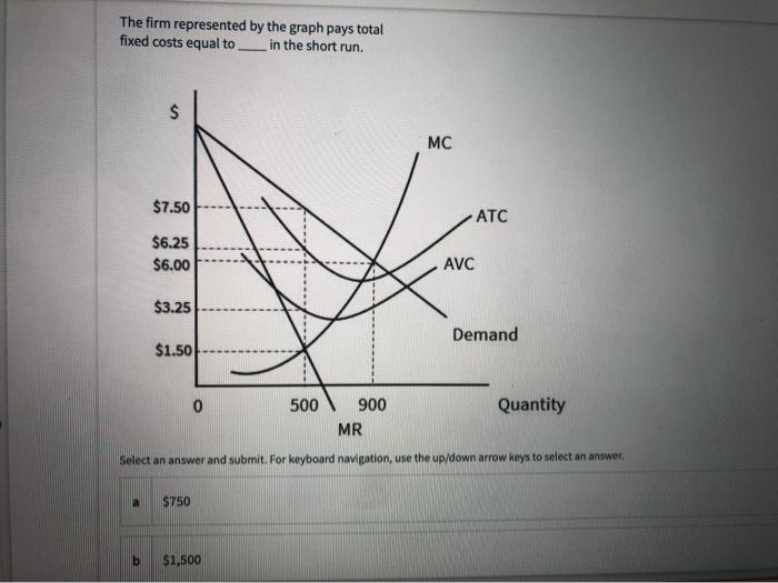 Solved The firm represented by the graph pays total fixed | Chegg.com