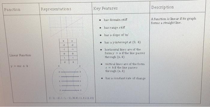 Solved Task 3: Organizing Functions Task Goal: To | Chegg.com