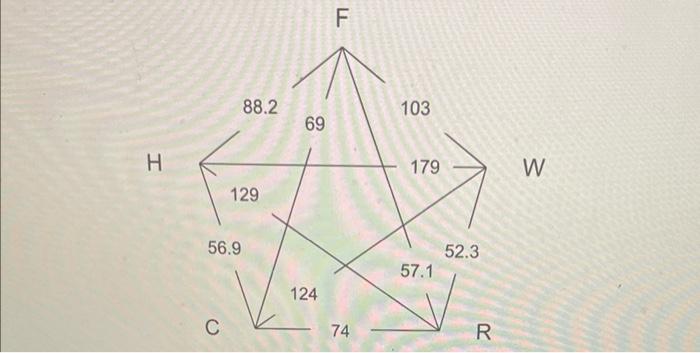 Solved Please explain step by step how you would find the | Chegg.com