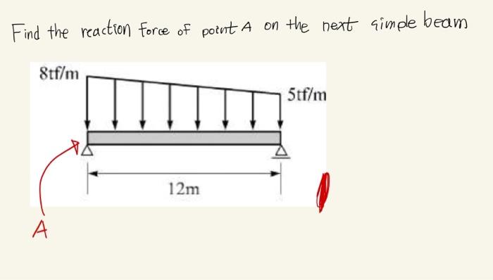 Solved Find the reaction force of point A on the next simple | Chegg.com