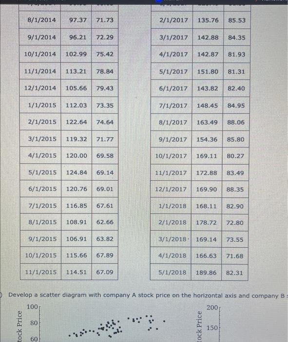 Solved Suppose the follawing data set contains the monthly | Chegg.com