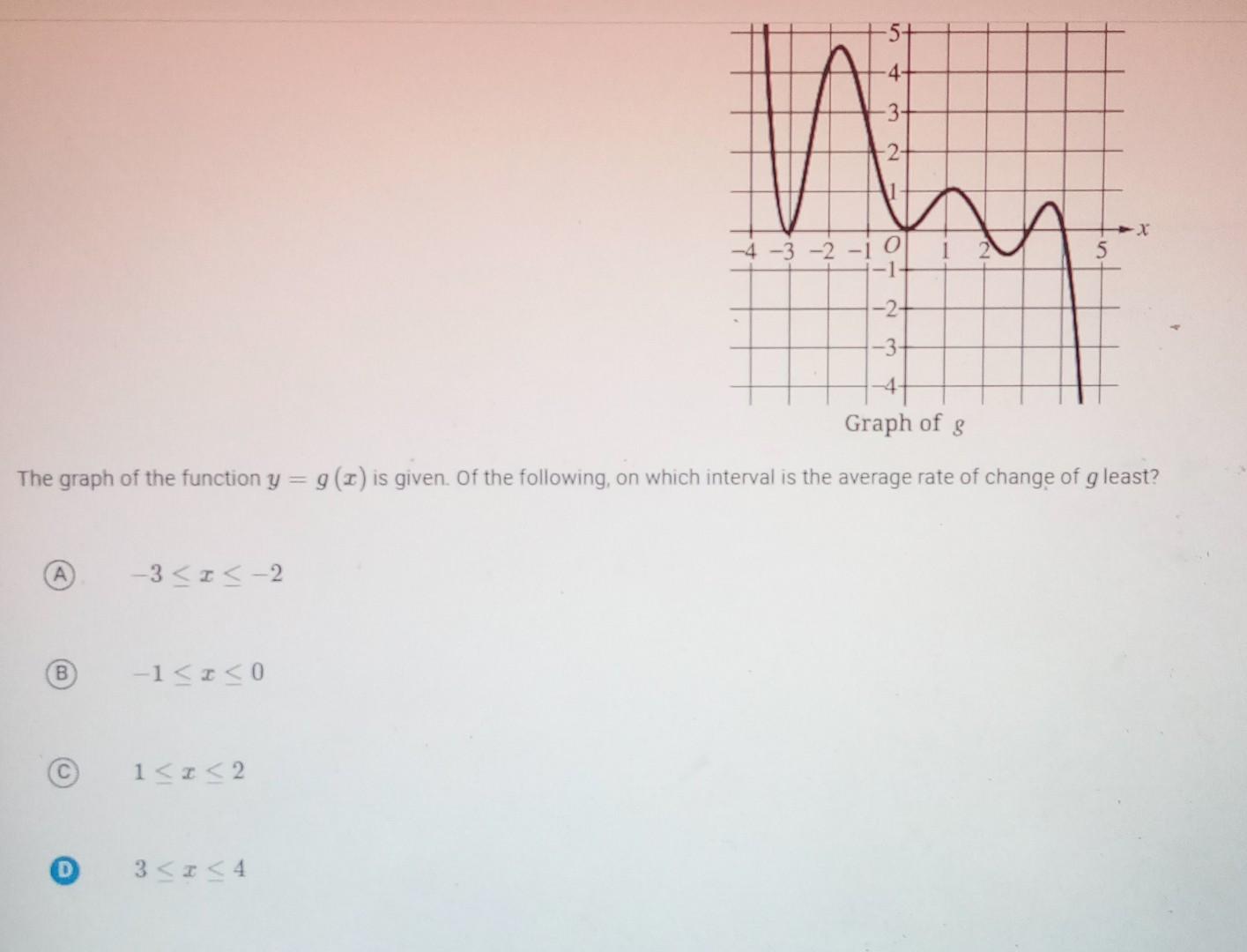 Solved The graph of the function \\( y=g(x) \\) is given. Of | Chegg.com