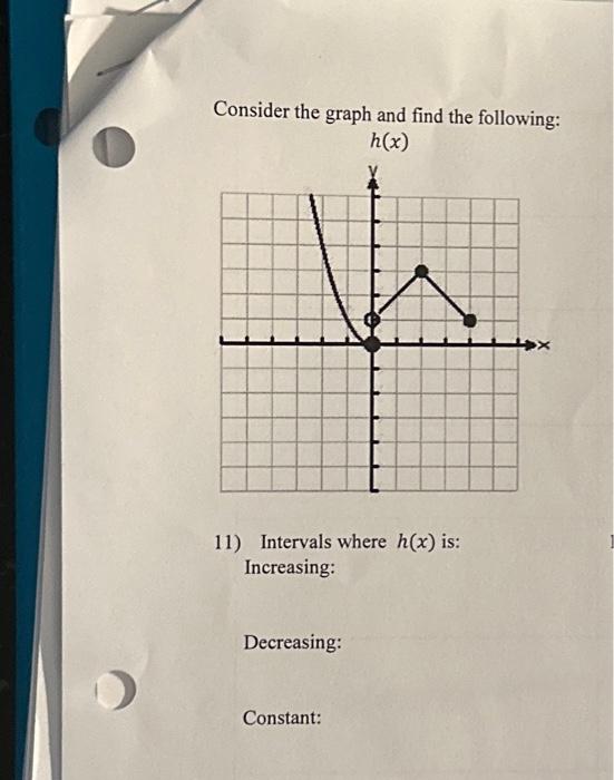 Solved Consider the graph and find the following: 11) | Chegg.com