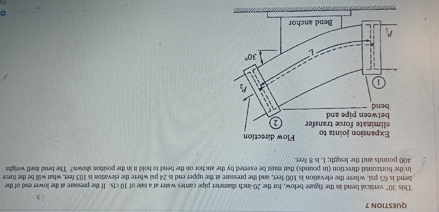 Solved QUESTION 7 This 30° vertical bend in the figure | Chegg.com