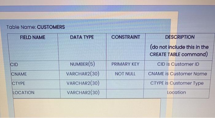 Solved Table Name: CUSTOMERS FIELD NAME DATA TYPE CONSTRAINT | Chegg.com