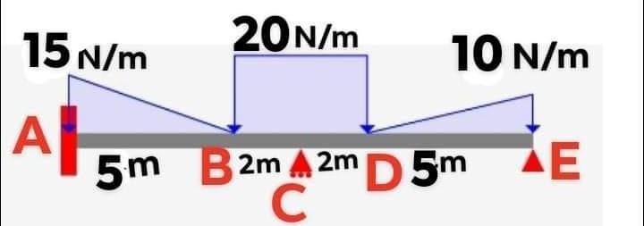 Solved 15 N/m 20 N/m 10 N/m AH 5m B2m 2m D 5m D5m E C | Chegg.com