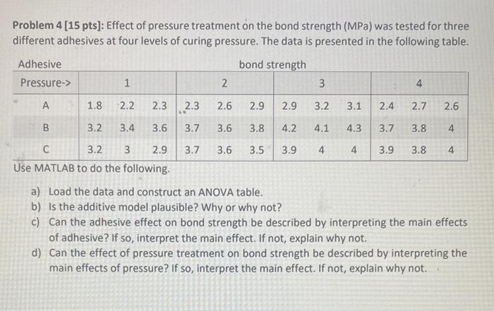 Solved Problem 4 [15 pts]: Effect of pressure treatment on | Chegg.com