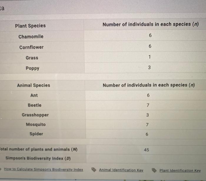 Solved ta Plant Species Number of individuals in each | Chegg.com Solved ta Plant Species Number of individuals in each | Chegg.com
