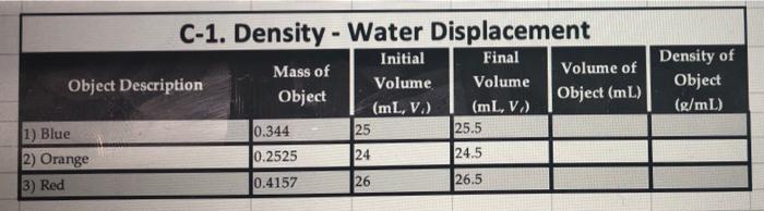 Solved C-1. Density - Water Displacement Initial Final Mass | Chegg.com