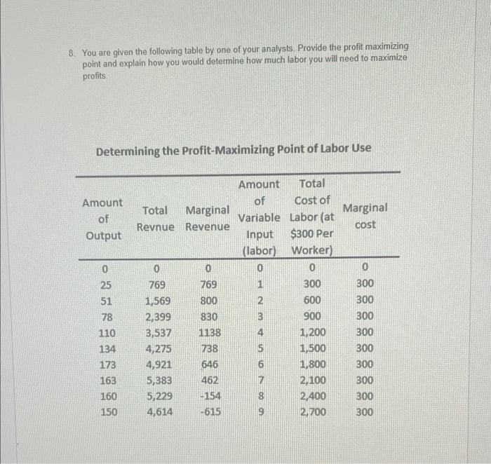 Solved 1. Explain how the Profit maximizing level of an | Chegg.com