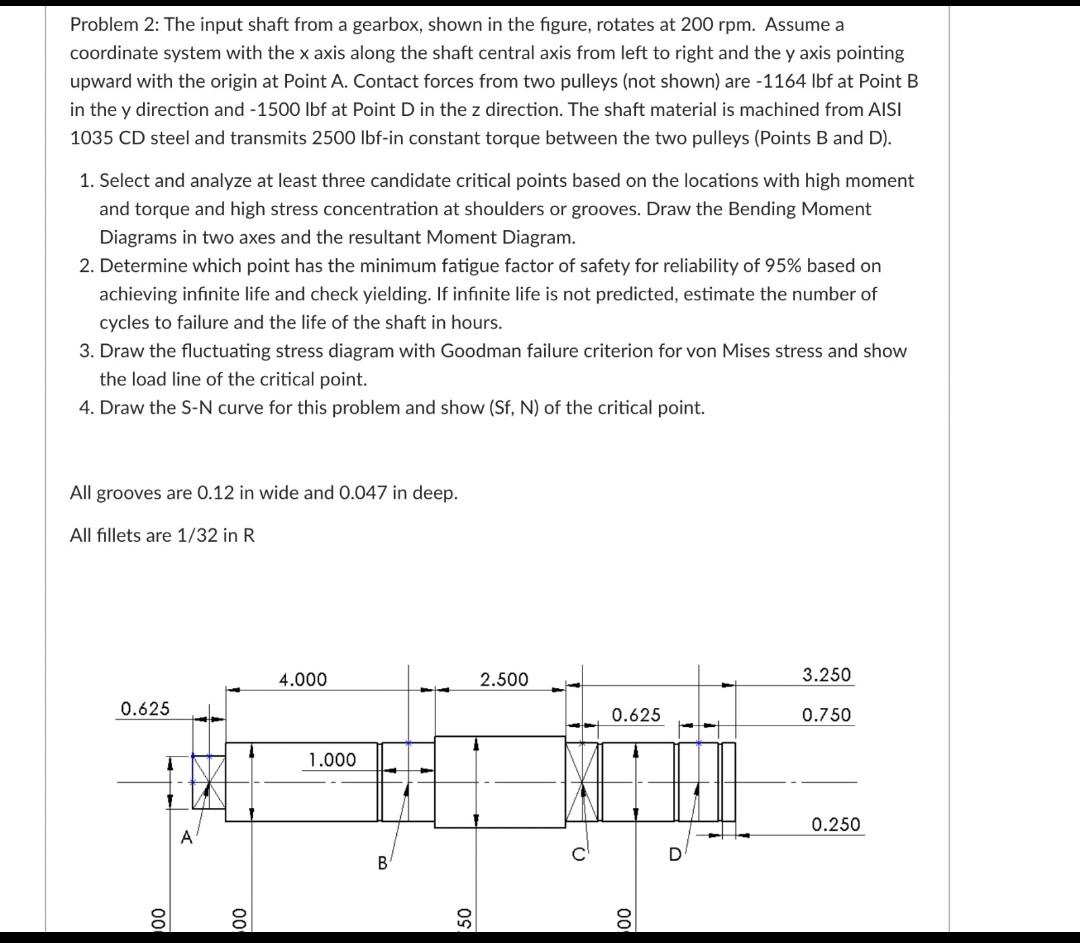 Solved Problem 2: The input shaft from a gearbox, shown in | Chegg.com