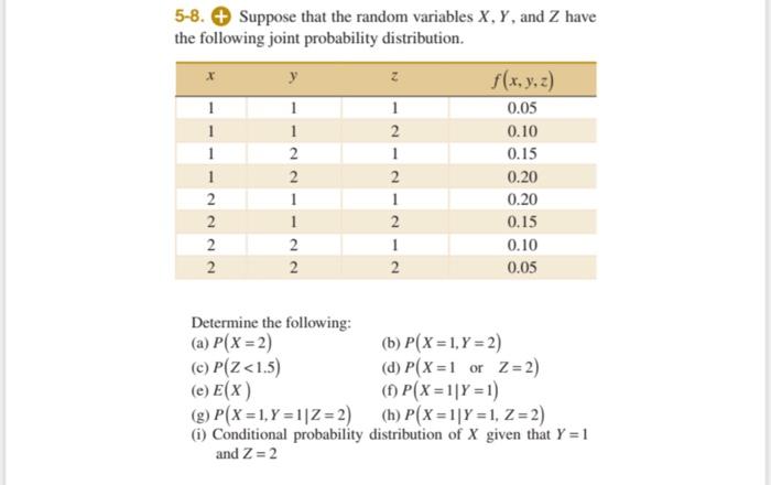 Solved 5-8. f Suppose that the random variables X,Y, and Z | Chegg.com