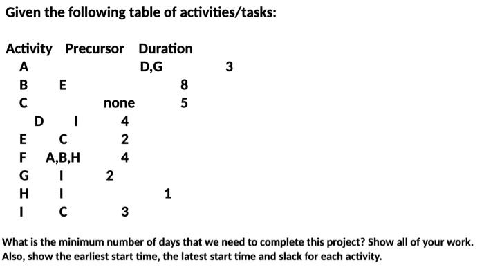 Solved Given the following table of activities/tasks: What | Chegg.com