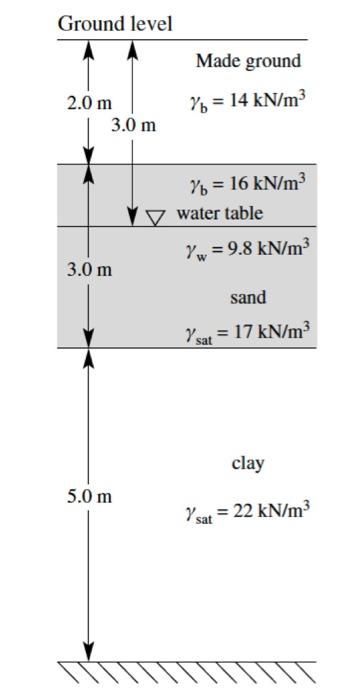 Solved soil mechanicsFor the ground conditions provided in | Chegg.com