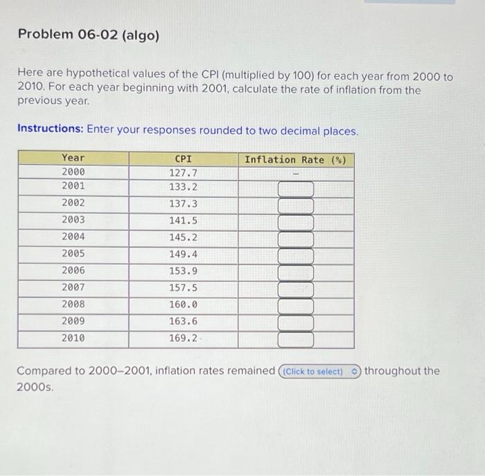 Solved Here are hypothetical values of the CPI (multiplied | Chegg.com