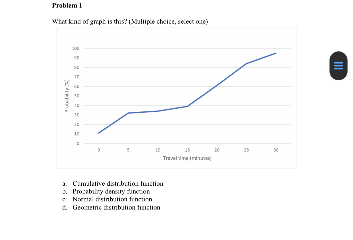 Solved Problem 1a. ﻿Cumulative distribution functionb. | Chegg.com