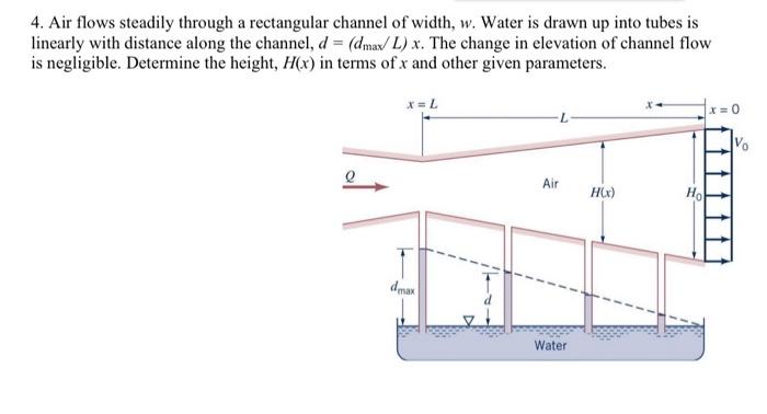 Solved 4. Air flows steadily through a rectangular channel | Chegg.com
