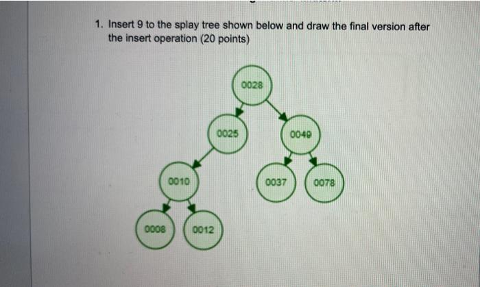 Solved 1. Insert 9 to the splay tree shown below and draw | Chegg.com