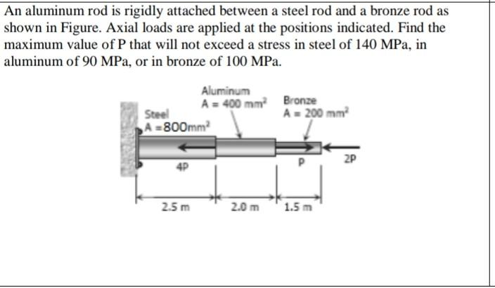 Solved An aluminum rod is rigidly attached between a steel | Chegg.com