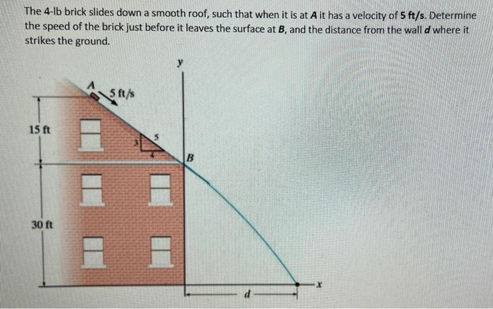 Solved The 4-lb brick slides down a smooth roof, such that | Chegg.com