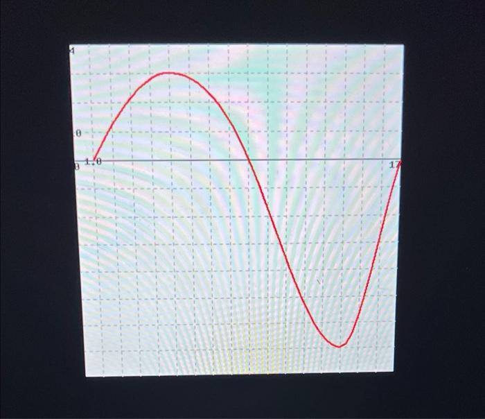Solved If the figure below is the graph of the derivative | Chegg.com