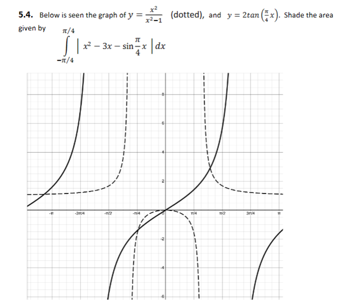 Solved 5.4. ﻿Below is seen the graph of y=x2x2-1, (dotted), | Chegg.com