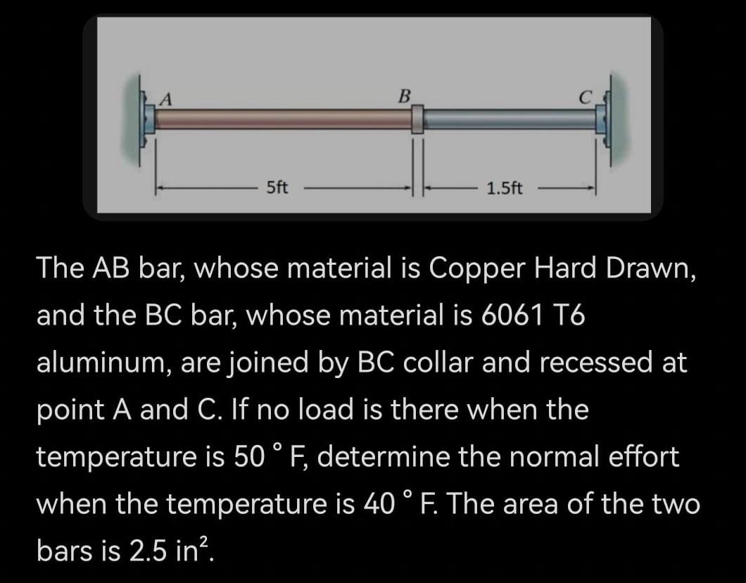 Solved The AB bar, whose material is Copper Hard Drawn, and | Chegg.com