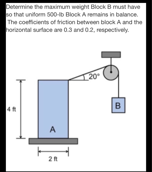 Solved Determine the maximum weight Block B must have so | Chegg.com