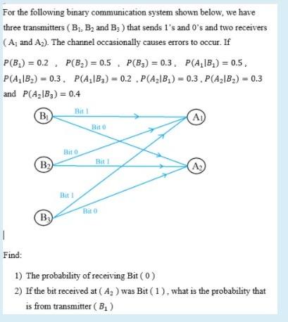 Solved For the following binary communication system shown | Chegg.com