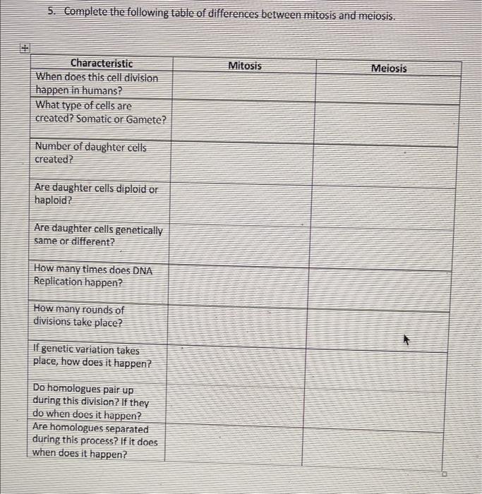 Solved 5. Complete the following table of differences | Chegg.com