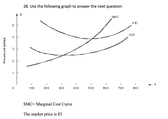 Solved Use the following graph to answer the next | Chegg.com
