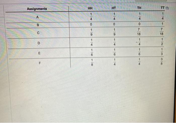 Solved Use the given table, which lists six possible | Chegg.com