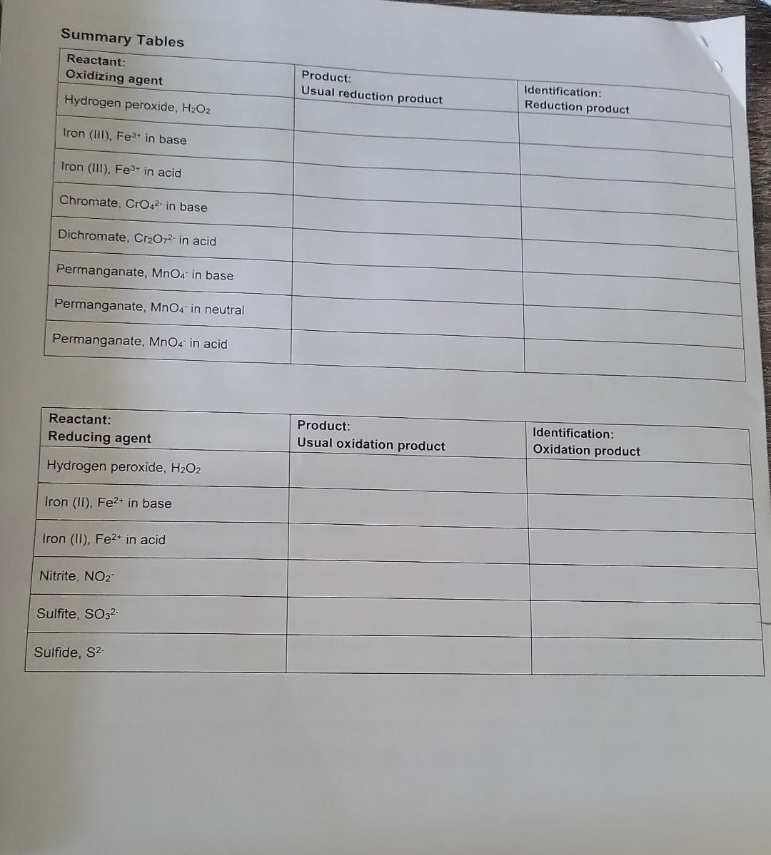 Summary TablesComplete the table below: | Chegg.com