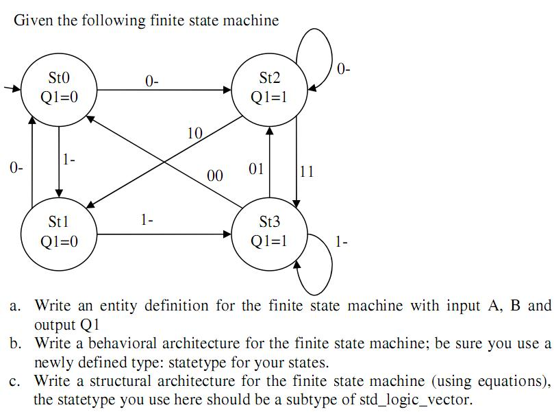 Given the following finite state machine Write an | Chegg.com