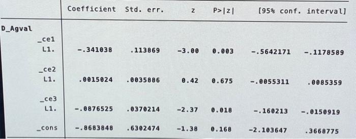 Solved from this vecm test. can i conclude that about 34% of | Chegg.com
