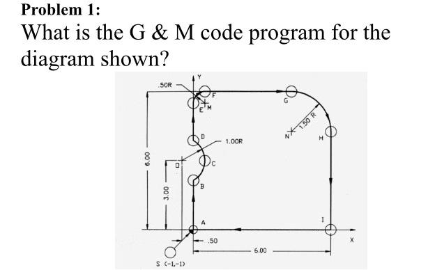 Solved Problem 1: What is the G & M code program for the | Chegg.com