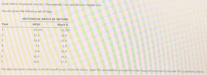 Solved Characteristic Line and Security Market Line | Chegg.com