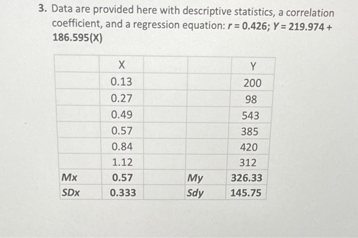 Solved 3. Data are provided here with descriptive | Chegg.com