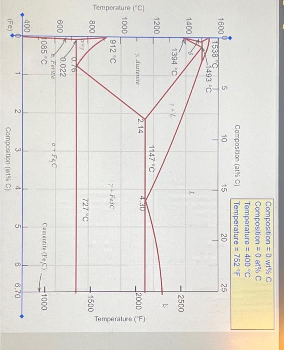 Solved What is the proeutectoid phase for an iron-carbon | Chegg.com