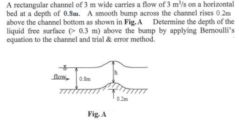 Solved A rectangular channel of 3m ﻿wide carries a flow of | Chegg.com