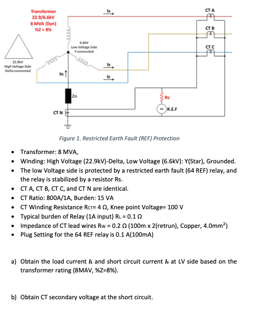 Solved Figure 1. ﻿Restricted Earth Fault (REF) | Chegg.com