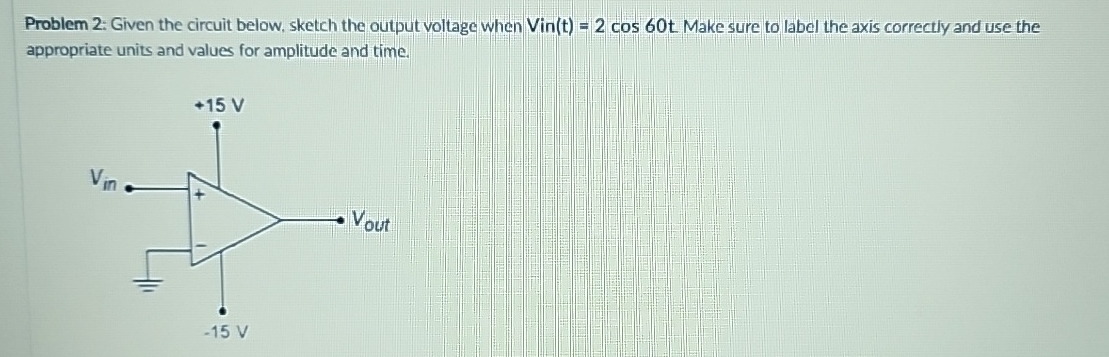 Solved Problem 2: Given the circuit below, sketch the output | Chegg.com