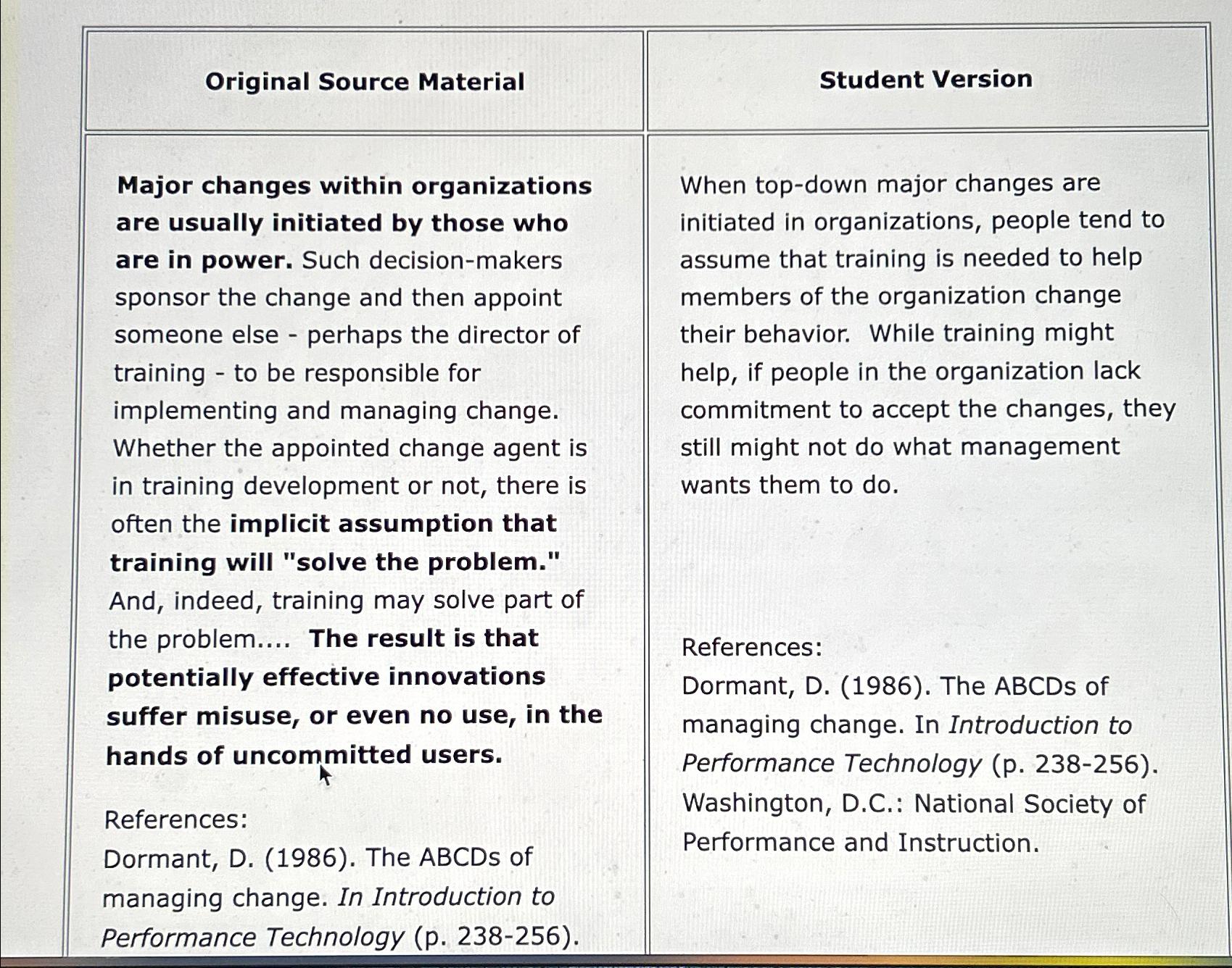 Solved Original Source MaterialMajor changes within | Chegg.com