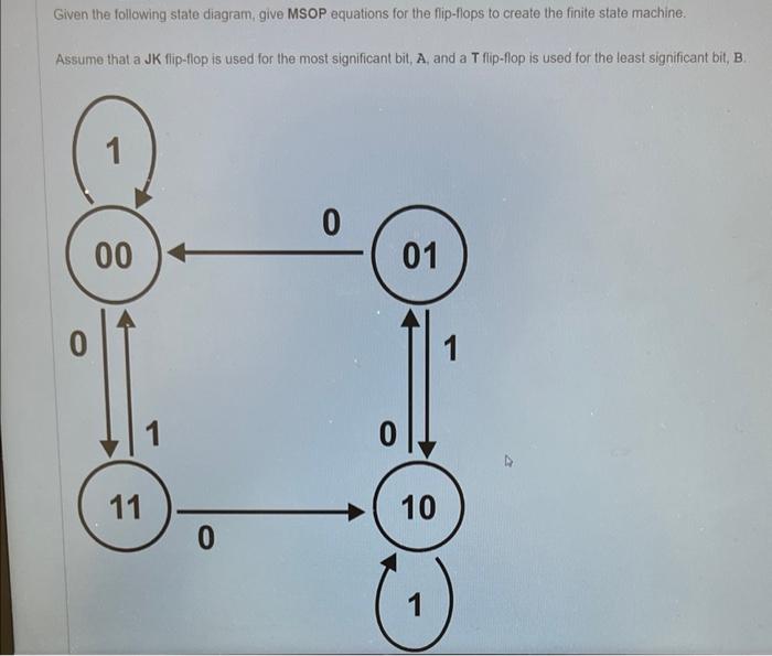 Solved Given the following state diagram, give MSOP | Chegg.com