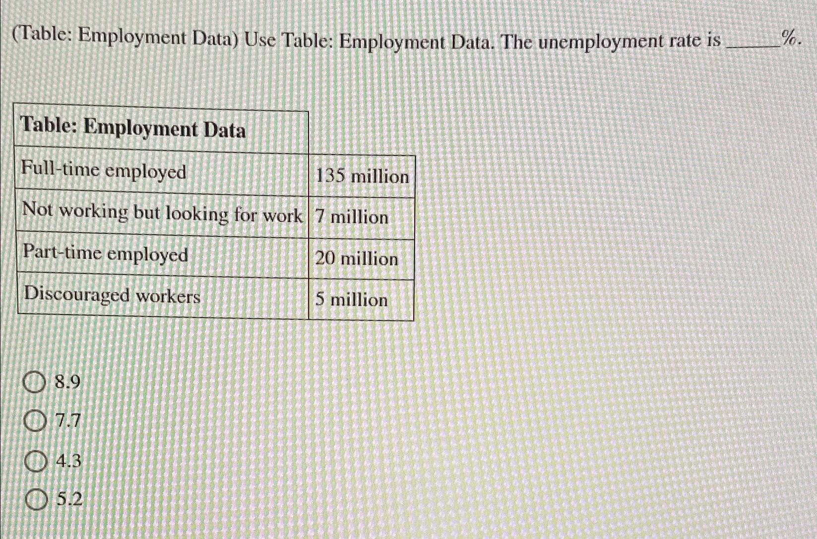 Solved (Table: Employment Data) ﻿Use Table: Employment Data. | Chegg.com