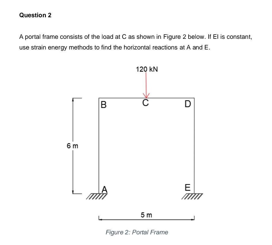 Solved A portal frame consists of the load at C as shown in | Chegg.com