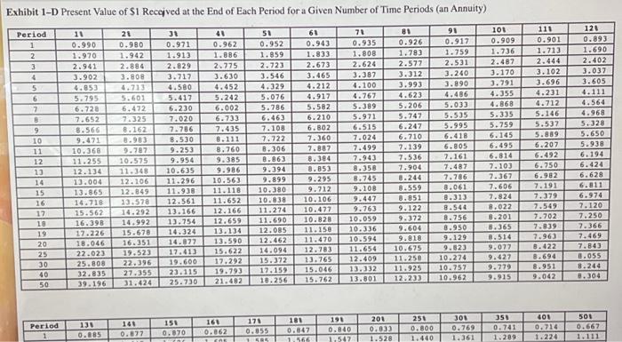 Solved plases helpUsing time value of money tables, | Chegg.com