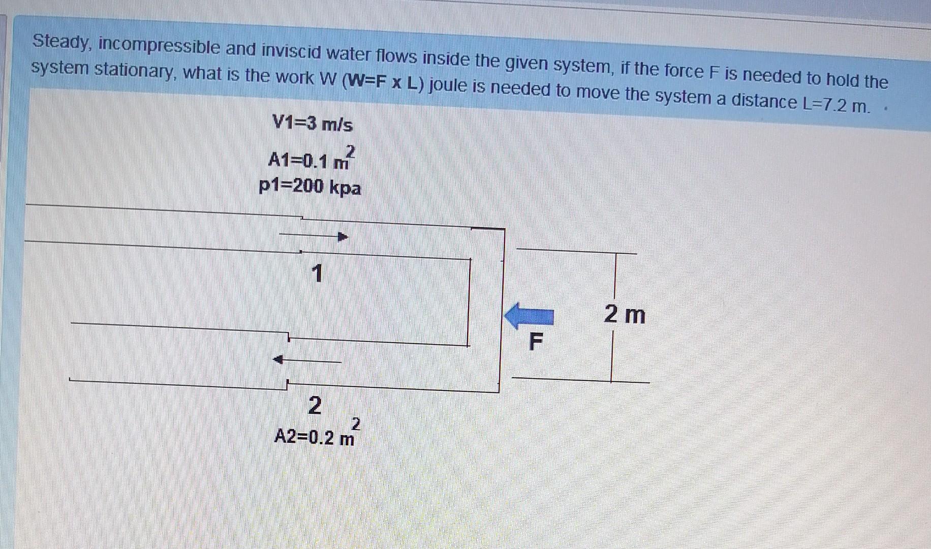 Solved Steady, incompressible and inviscid water flows | Chegg.com
